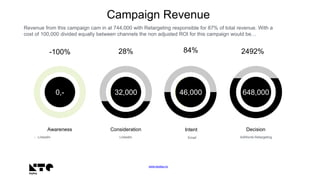 A guide to Digital attribution models | PPTX