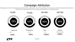 A guide to Digital attribution models | PPTX