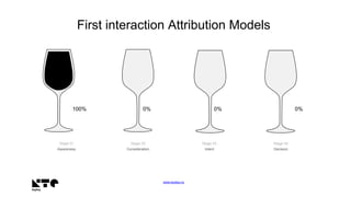A guide to Digital attribution models | PPTX