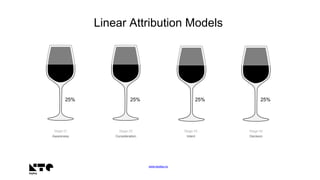 A guide to Digital attribution models | PPTX