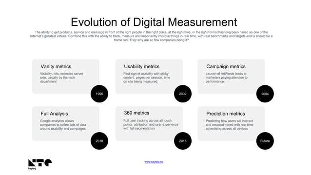 A guide to Digital attribution models | PPT