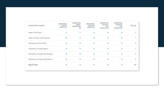 Attribution Reporting: Tracked from start to finish | PPT