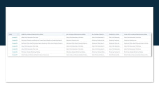 Attribution Reporting: Tracked from start to finish | PPT