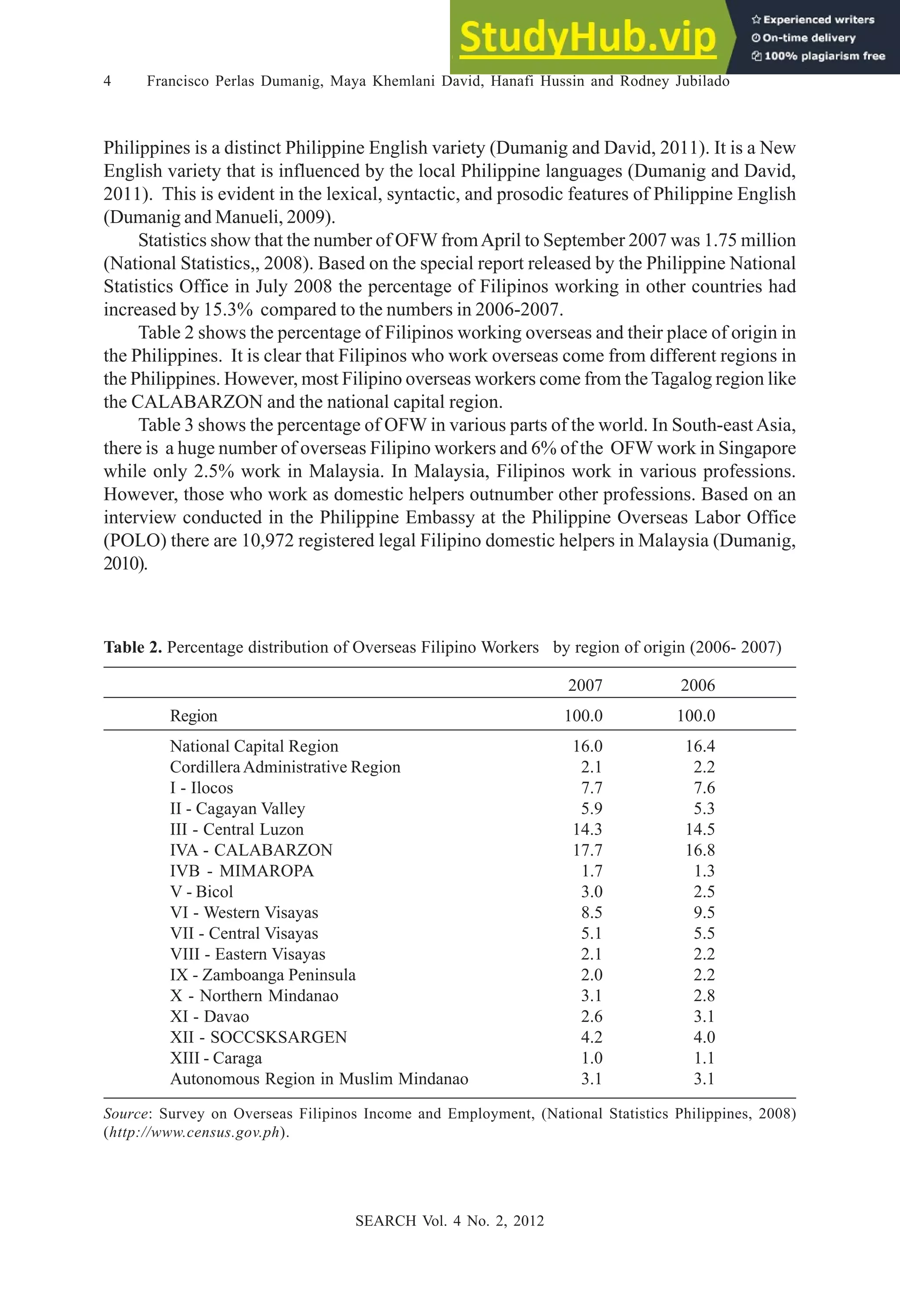 Attribution Resulting In Miscommunication Between Malaysian Employers ...