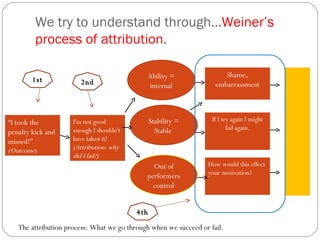Attribution Theory revision | PPT