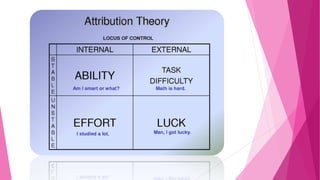 Attributiontheory 140519061214-phpapp01 | PPTX