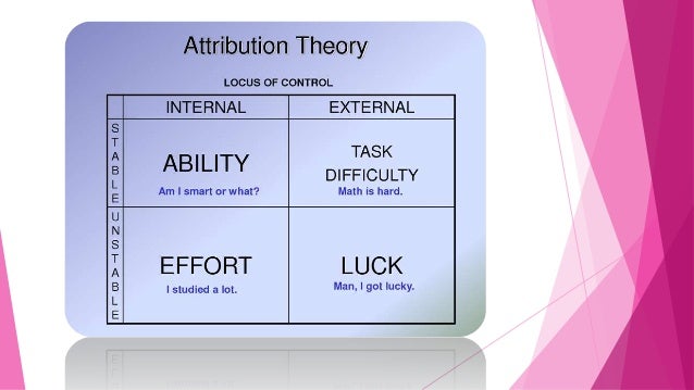 Attribution theory