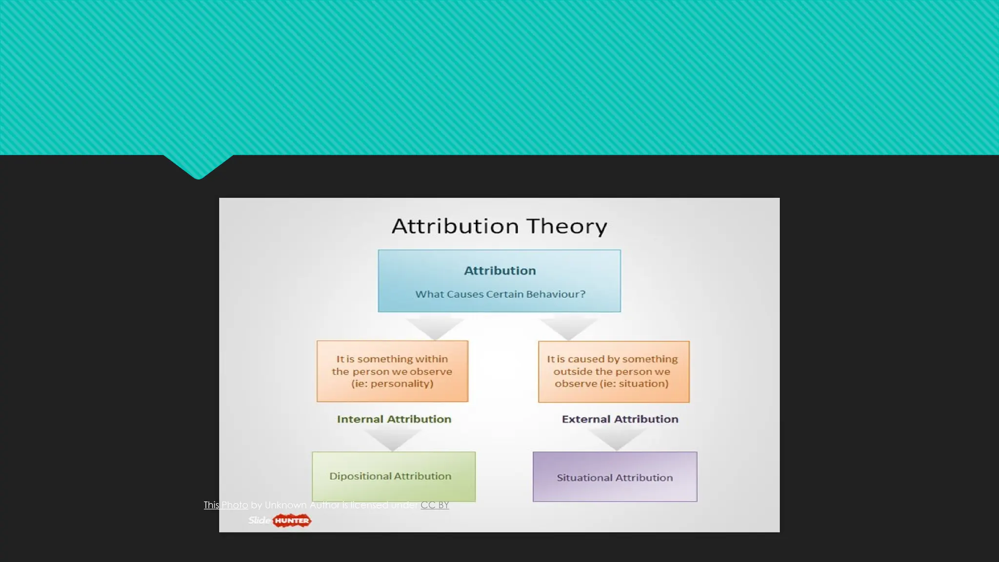 ATTRIBUTION THEORY.pptx organisational behaviour | PPT