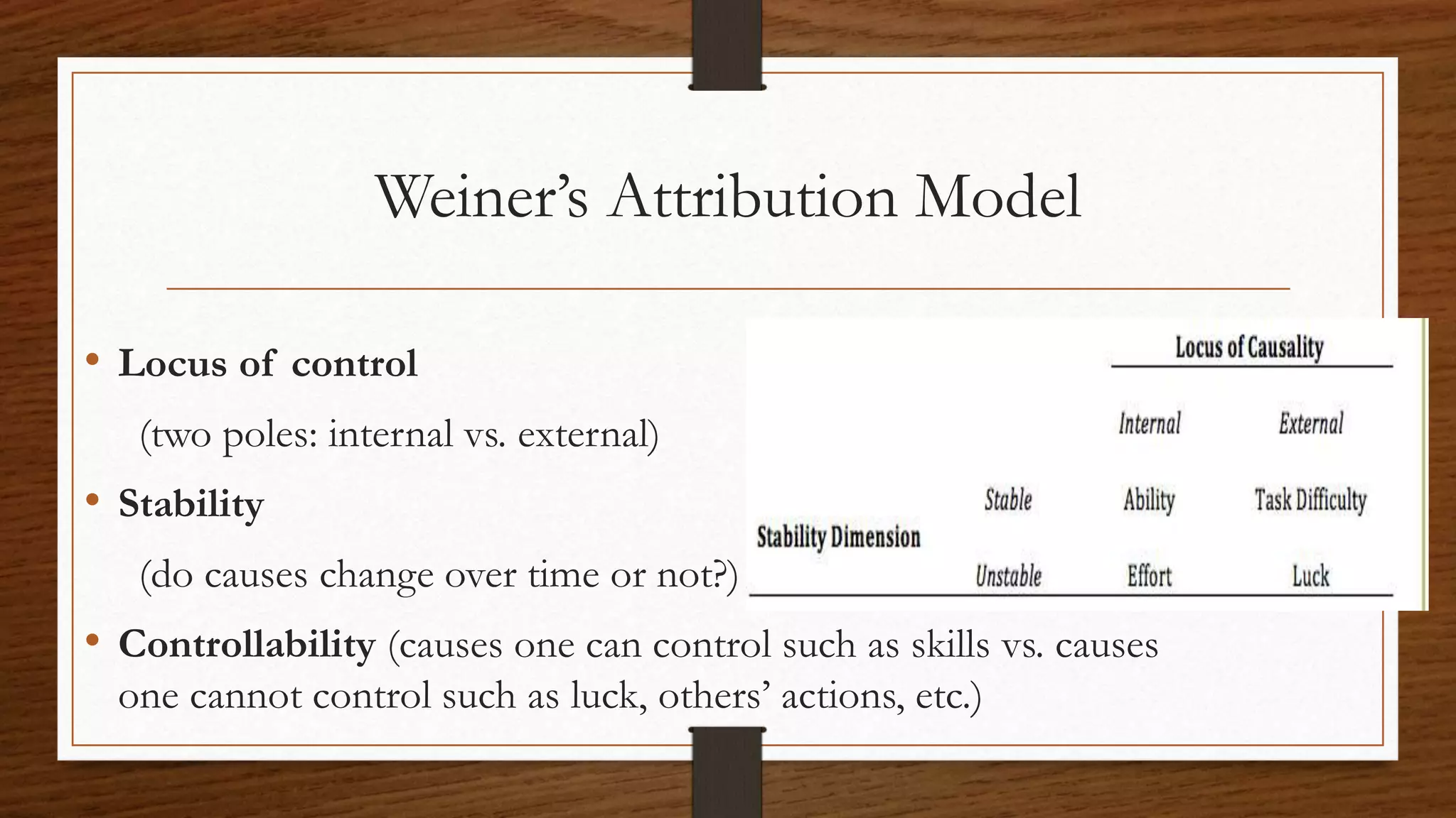 Attribution theory final | PPTX