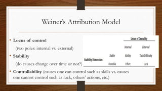 Attribution theory final | PPTX