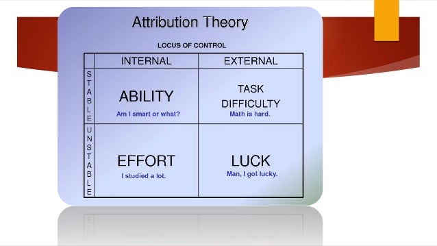 Attribution theory of perception