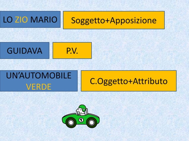 Attributo apposizione1 | PPTX