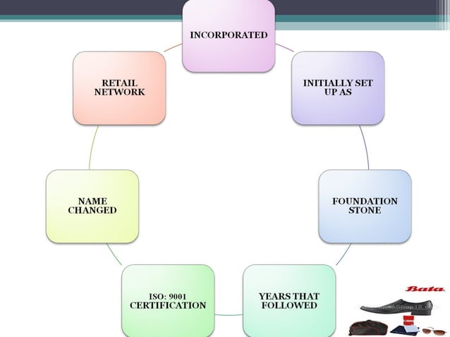 Attrition and long term skill retention | PPT