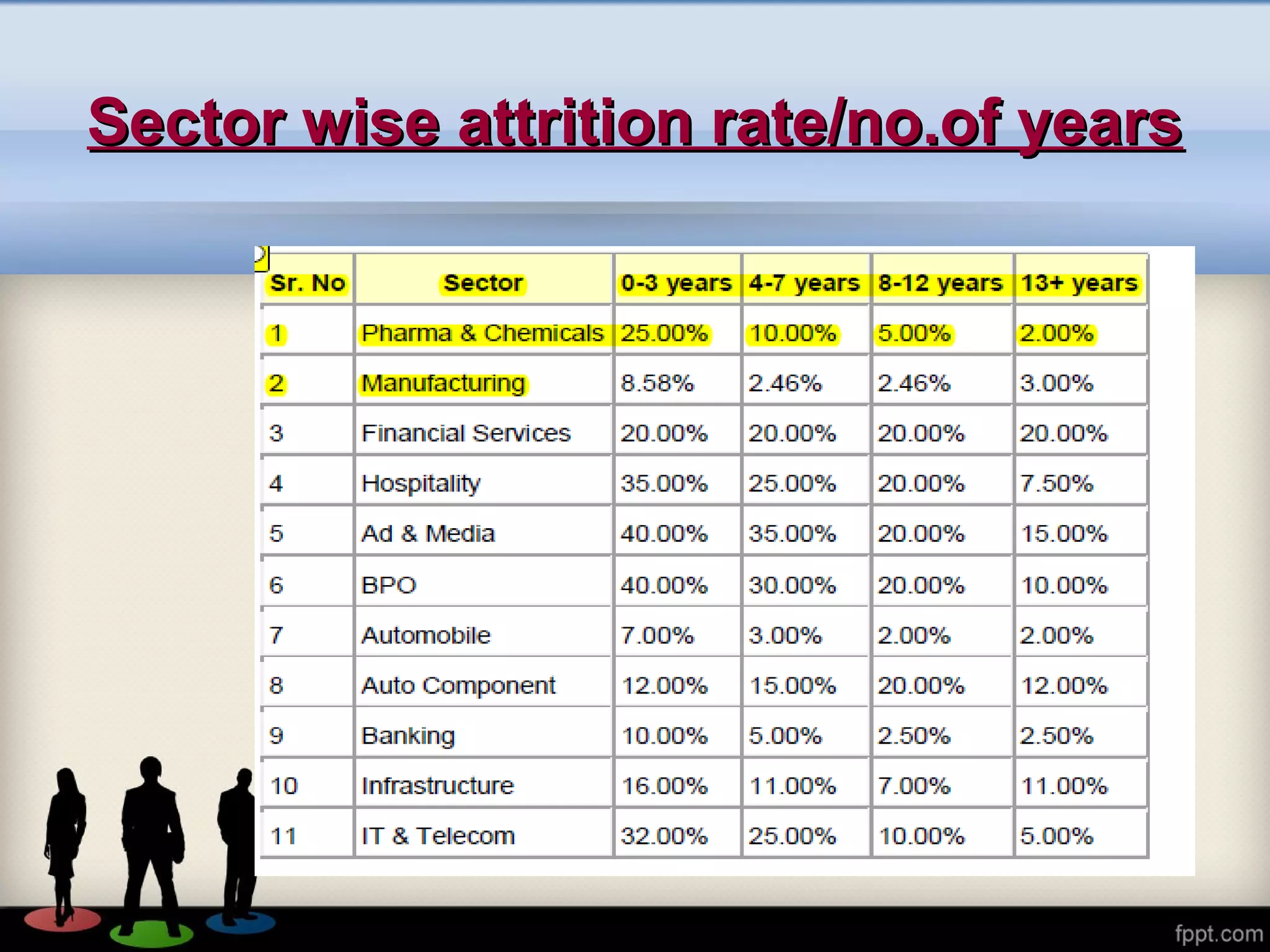 Attrition | PPT