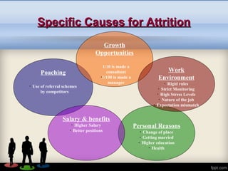 Attrition | PPT