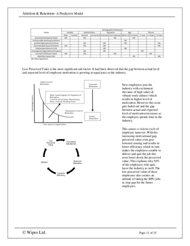 Attrition & Retention: A Predictive Model Attrition & Retention: A Predictive Model