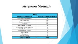 Manpower Attrition -Nirmal Poly Plast pvt Ltd | PPT