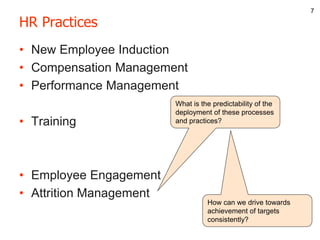 Attrition Management and how to controls | PPT