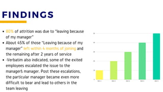 Attrition Reduction at an IT Services Company | PDF | Business ...