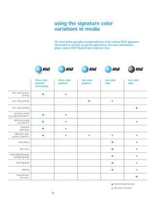 Att signature usage | PDF