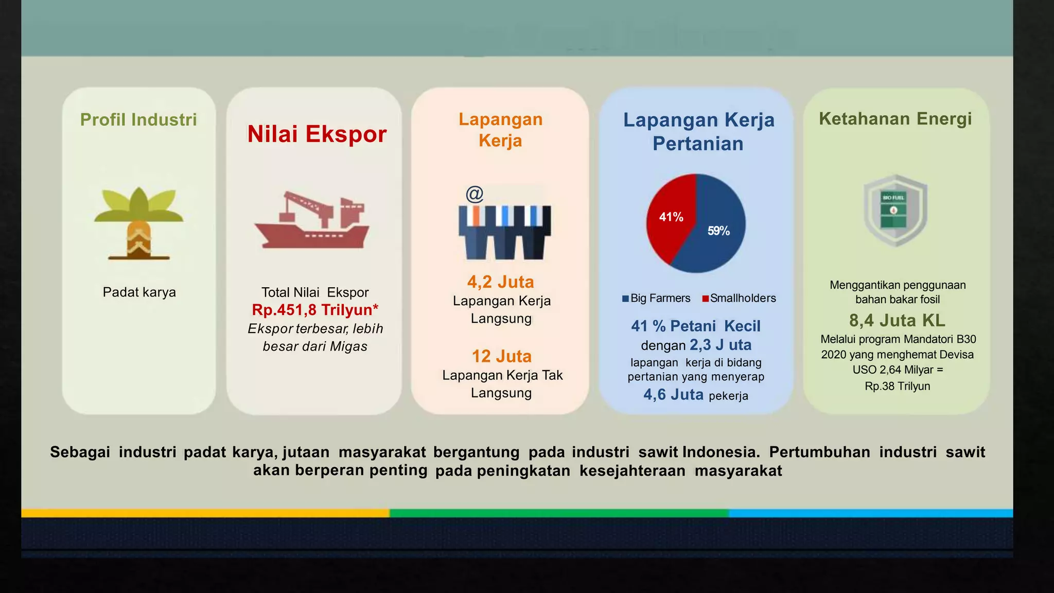 ATT Tata kelola Industri sawit.pptx | Free Download