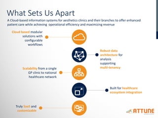 Attune Aesthetics Clinic Software | PPTX