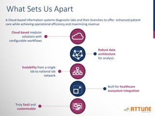 Attune Business Intelligence Solutions for Labs | PPSX