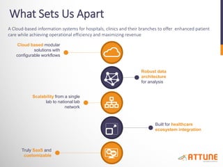 Attune Hospital Information System | PPSX