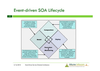 Event-Driven Service-oriented Architecture (EDSOA) | PPT