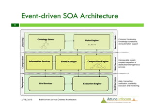 Event-Driven Service-oriented Architecture (EDSOA) | PPT