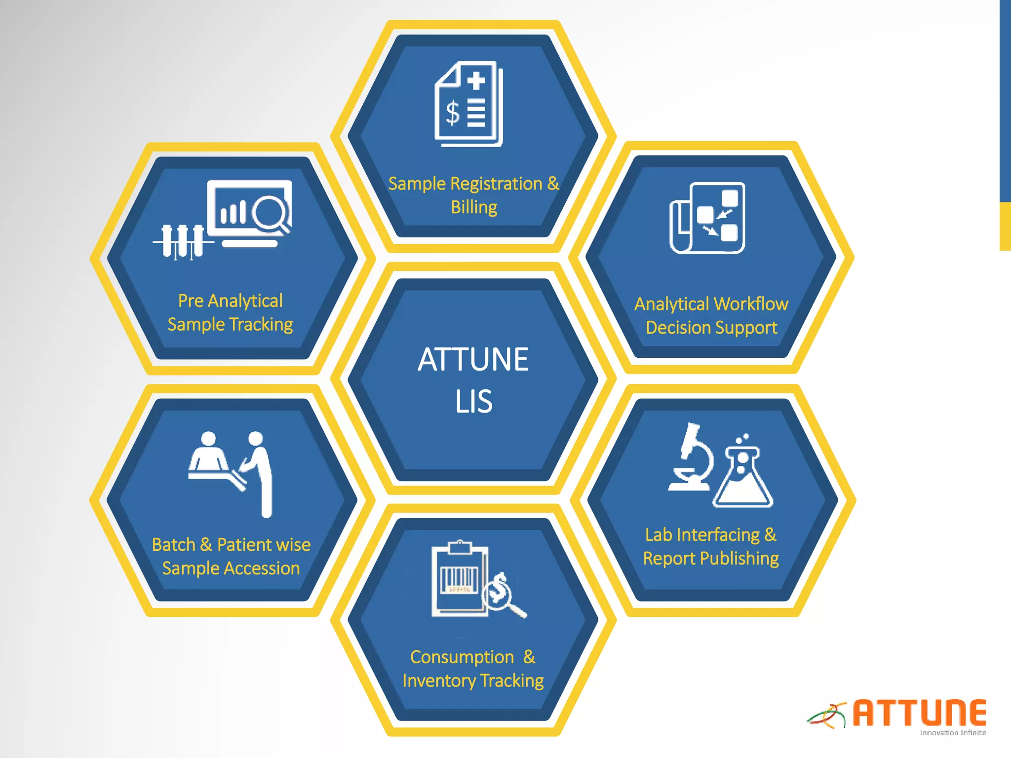 Attune Lab Information System | PPSX