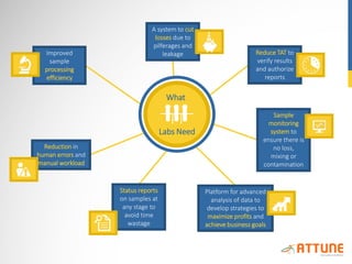 Attune Lab Information System | PPSX