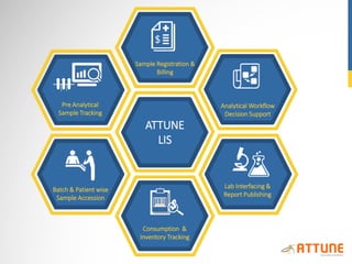 Attune Lab Information System | PPSX