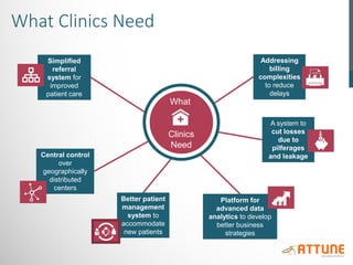 Attune Practice Management System | PPT