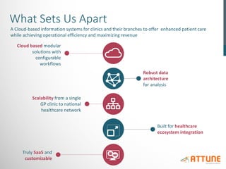 Attune Practice Management System | PPT