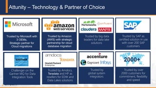 Attunity社のソリューションの日本国内外適用事例及びロードマップ紹介[ATTUNITY & インサイトテクノロジー IoT / Big ...