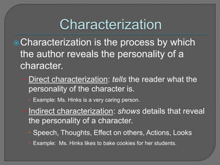 ATTWN Character Casting Activity | PPTX