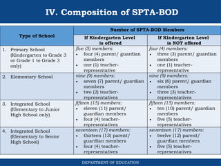 Atty.-Melinda-Salcedo_The-School-PTA.pptx