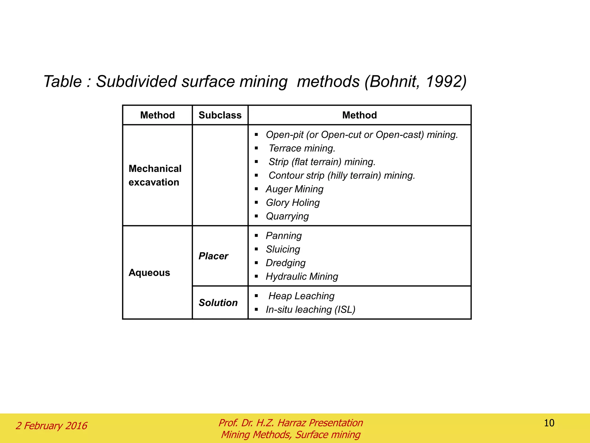 Topic 5: Mining Methods-Part I-Surface mining | PDF