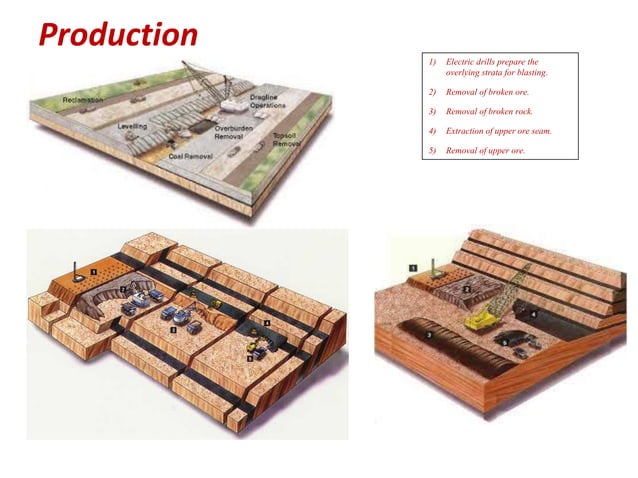 Topic 5: Mining Methods-Part I-Surface mining | PDF | Geology | Science