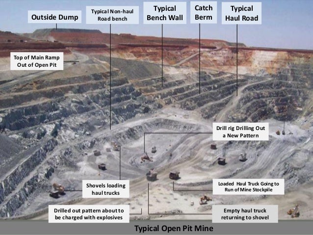 Topic 5: Mining Methods-Part I-Surface mining