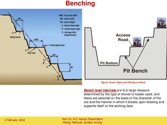 Topic 5: Mining Methods-Part I-Surface mining
