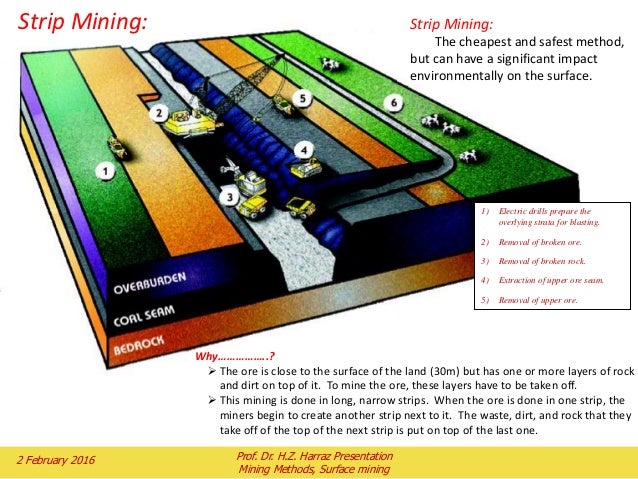 Topic 5: Mining Methods-Part I-Surface mining