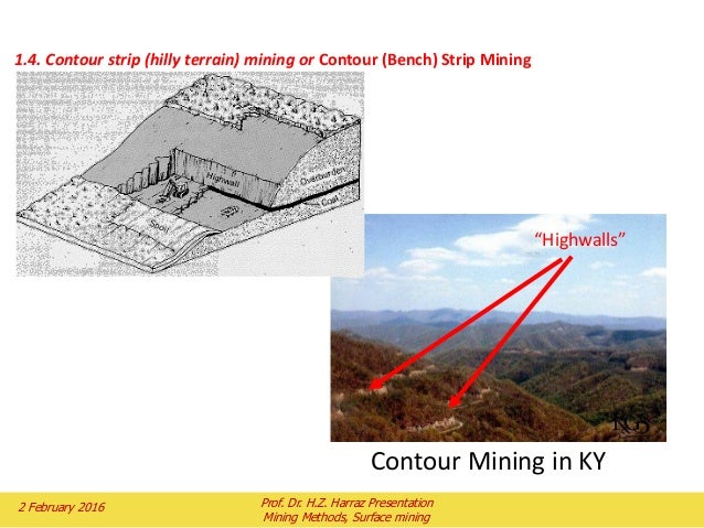 Topic 5: Mining Methods-Part I-Surface mining