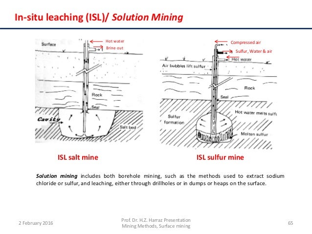 Topic 5: Mining Methods-Part I-Surface mining