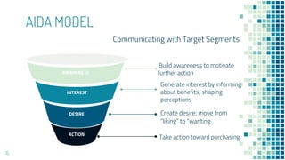 Atul IMC ppt | PPSX | Advertising Industry | Industries