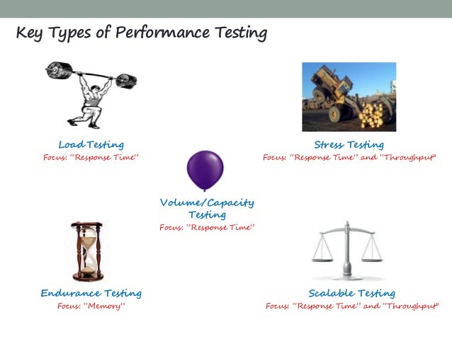 What Is Performance Testing And Types Of Performance Testing