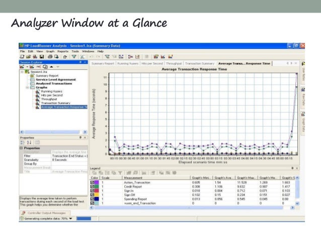 Loadrunner Performance Testing 