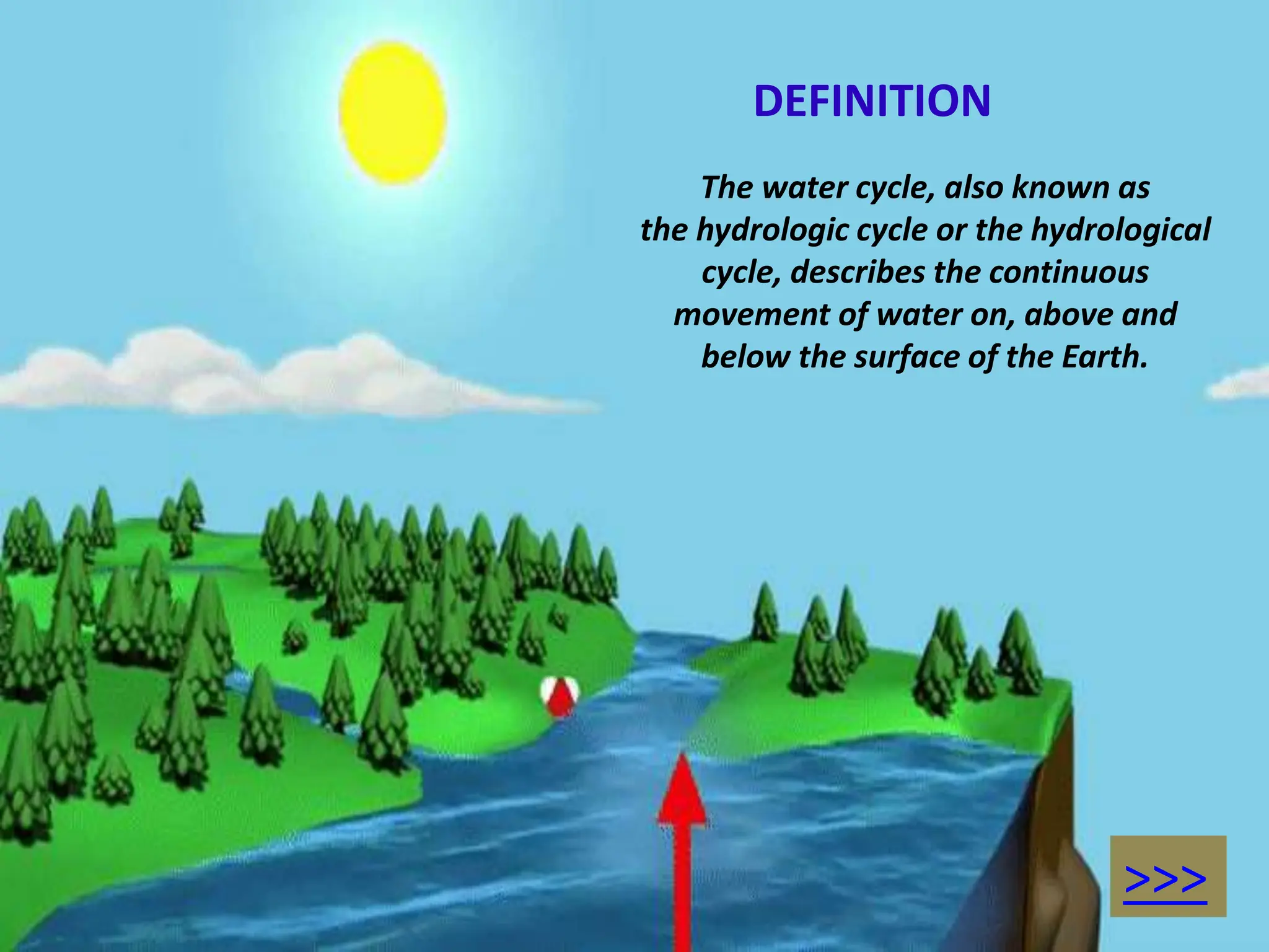 learning objective repository water cycle | PPTX