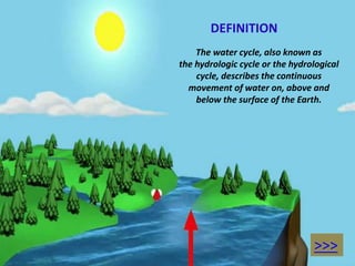 learning objective repository water cycle | PPTX